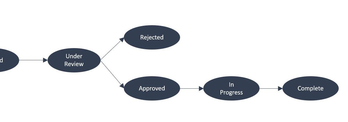 Gherkin Format Agile – How to Write User Stories with Gherkin Syntax ...