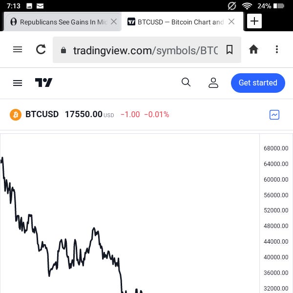 Is Bitcoin Going Down for the Count? - by Amy Sukwan