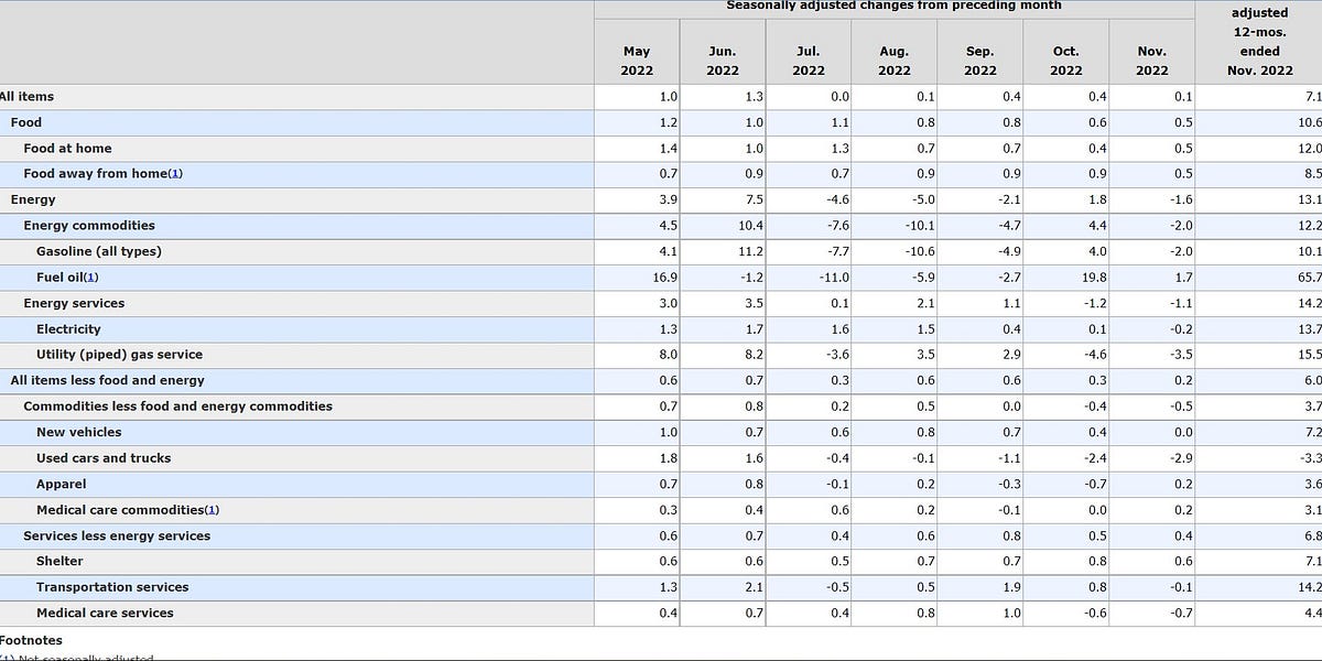 What Did The Numbers & Powell Really Tell Us Yesterday?