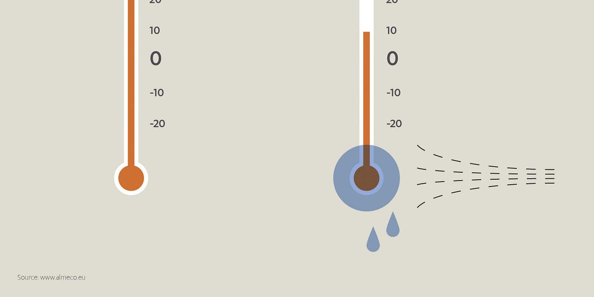 Temperatura de bulbo húmedo - Gonzalo Ruiz Utrilla