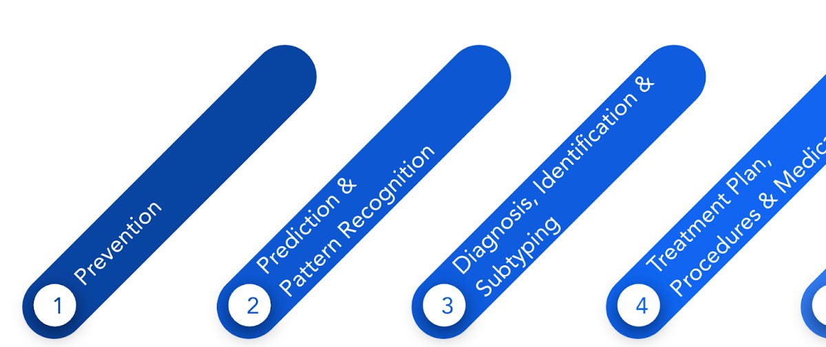 Healthcare: Outcomes for Patients and Patient Investing