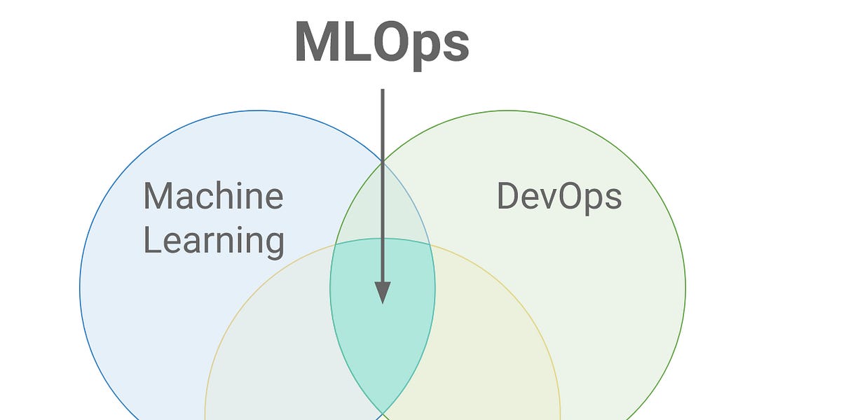 Lessons From Deploying Deep Learning To Production