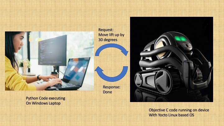 Tutorial: How Anki Vector communicates?