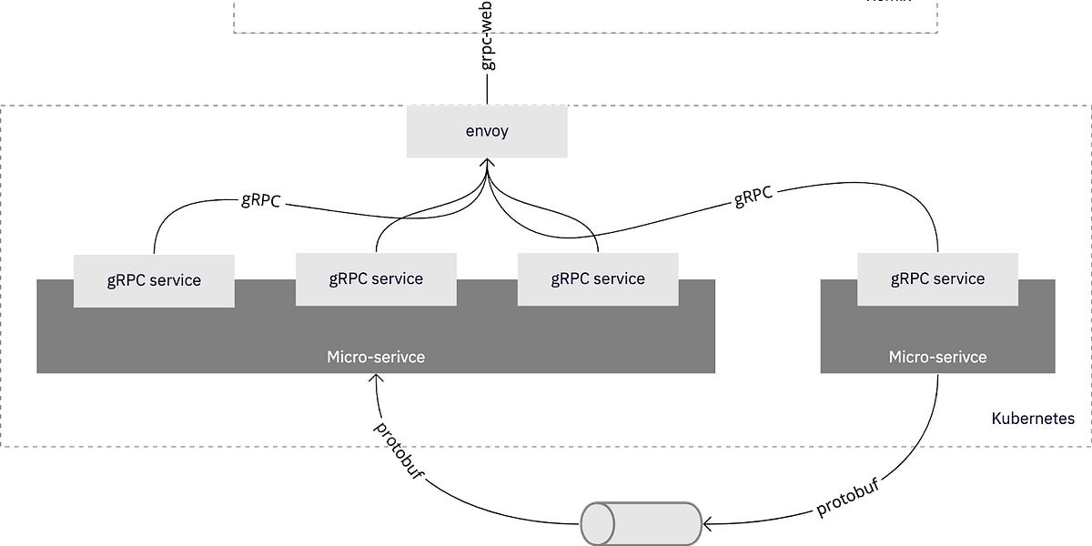 Designing applications that keep users in their flow