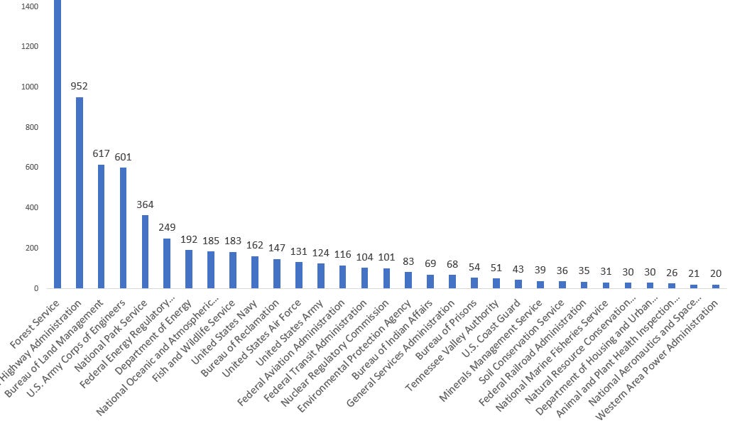 How NEPA Works - by Brian Potter - Construction Physics