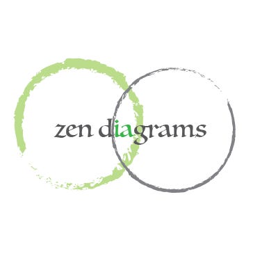 Introducing Zen Diagrams - by Steve Clark - Zen Diagrams