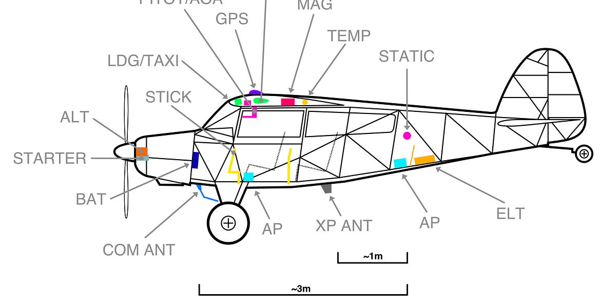 Avionics and Electrical Overview - by stefanix