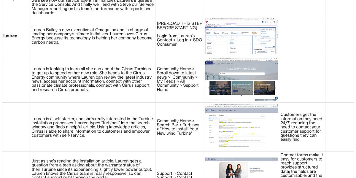 How to ACE Your SE Panel Interview - by Barb Tassa
