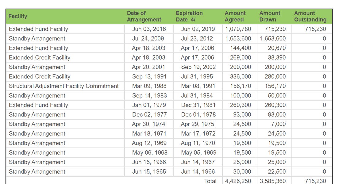 Sri Lanka’s next IMF programme - Daniel Alphonsus