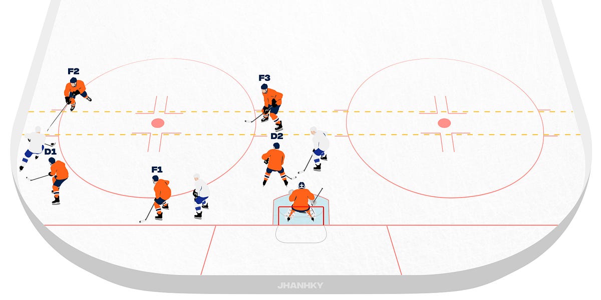 On Willpower - by Jack Han - Hockey Tactics Newsletter