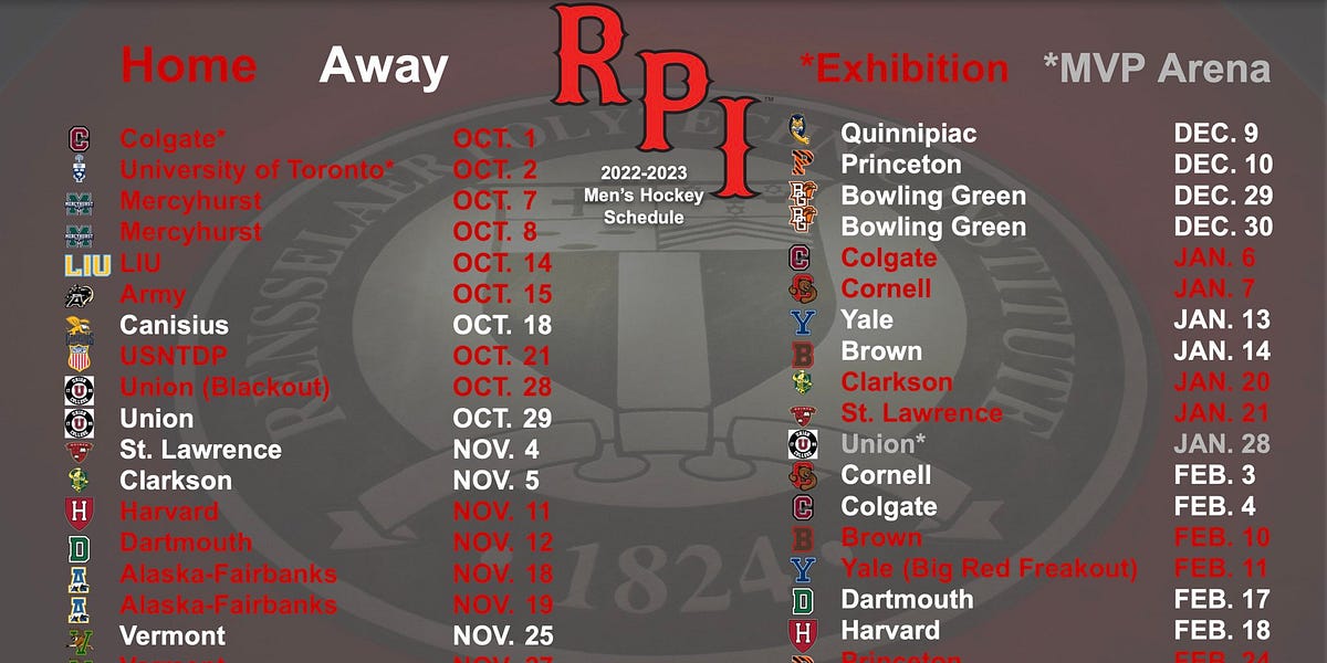 RPI 2022-2023 Schedule Analysis and Predictions (Part 2)