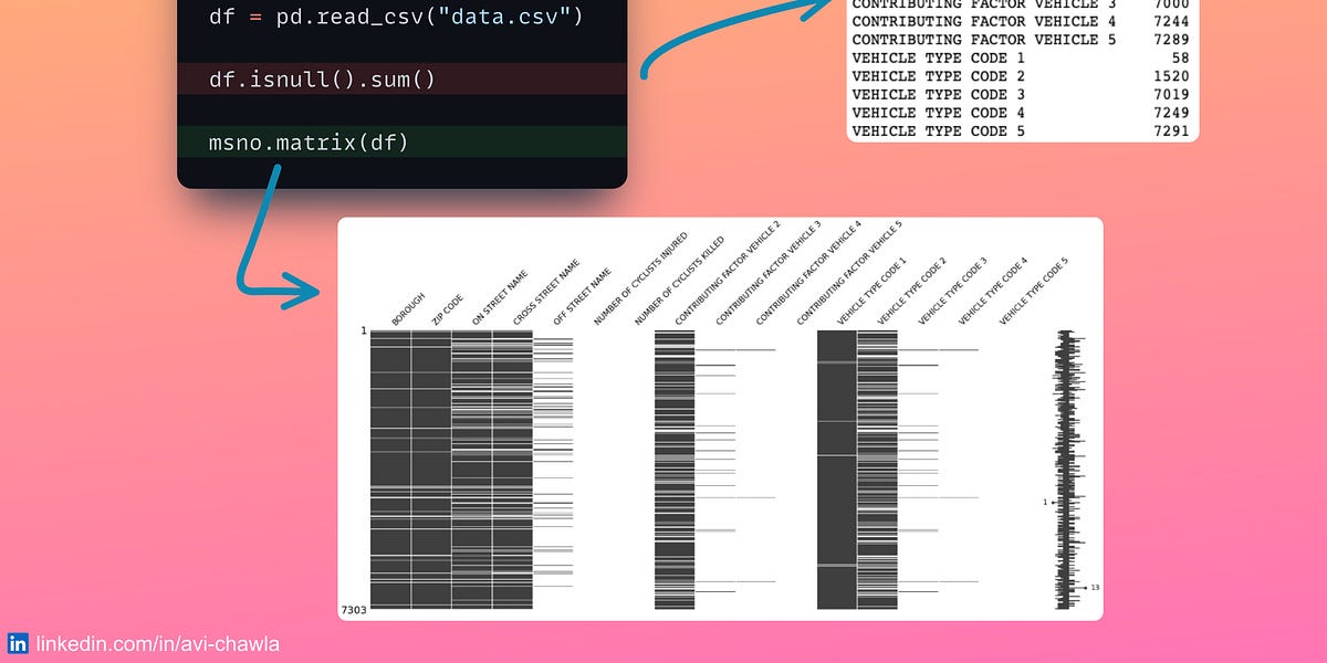 Handle Missing Data With Missingno - by Avi Chawla