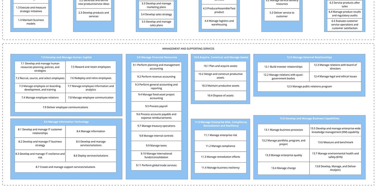Business Process Geekery with APQC - by Simon Morris