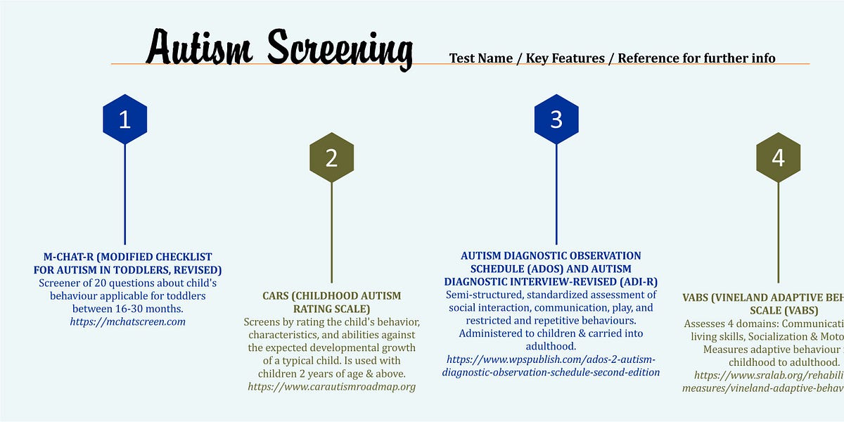 Autism Diagnosis - by Dr. Rashmi Das