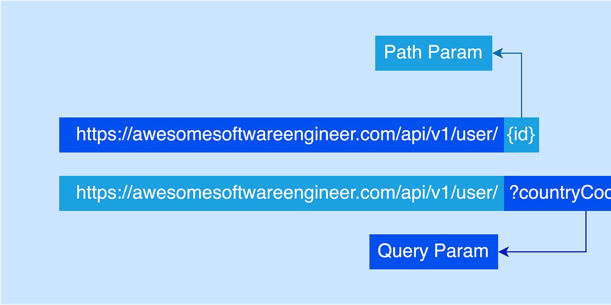 Everything about RESTful API - by Ray Chong Everything about RESTful API - by Ray Chong