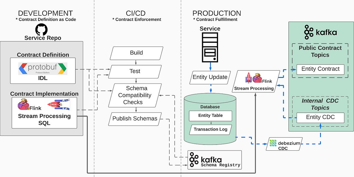An Engineers Guide To Data Contracts Pt 1