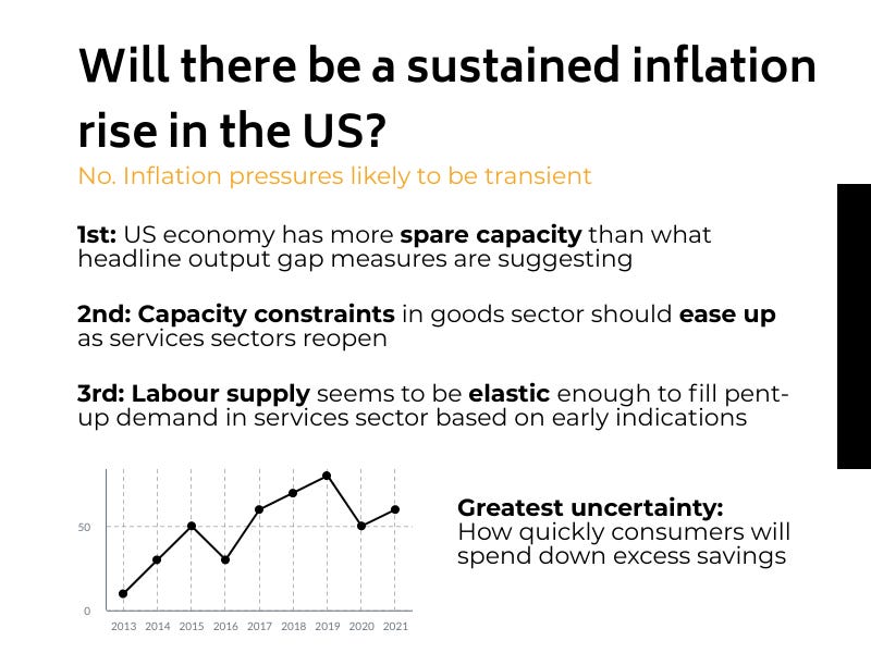 Will there be a sustained inflation rise, and will the Fed respond in kind?
