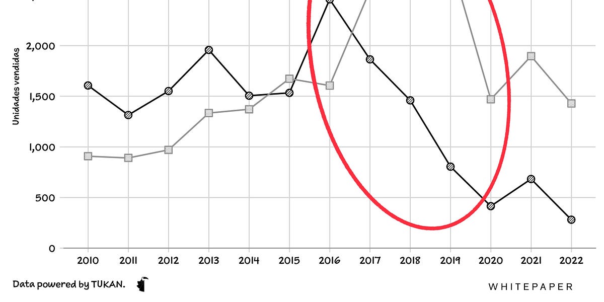 Whitepaper, hoy - Whitepaper.mx
