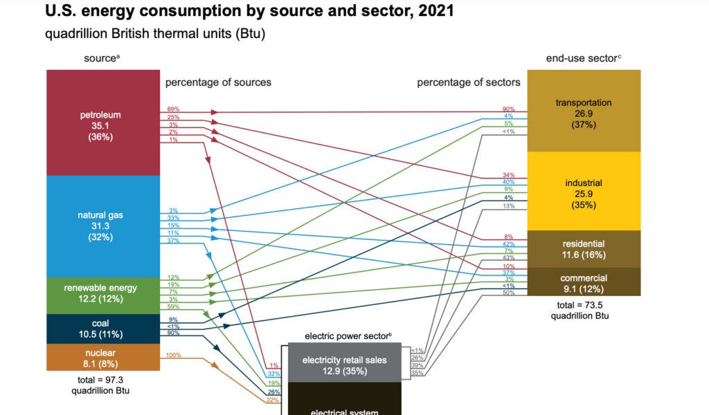 The Importance of Energy in Manufacturing and in Policy