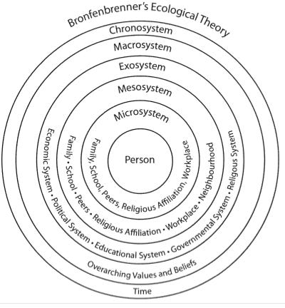 The Dysfunctional Family System: the Origin of Relational Narcissism