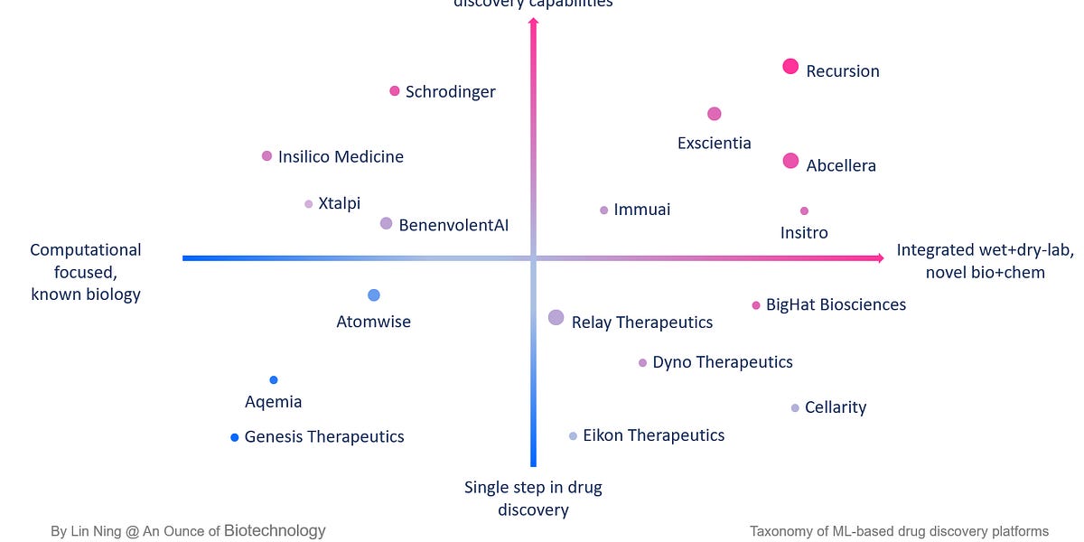 Machine learning-powered drug discovery: Now and Tomorrow