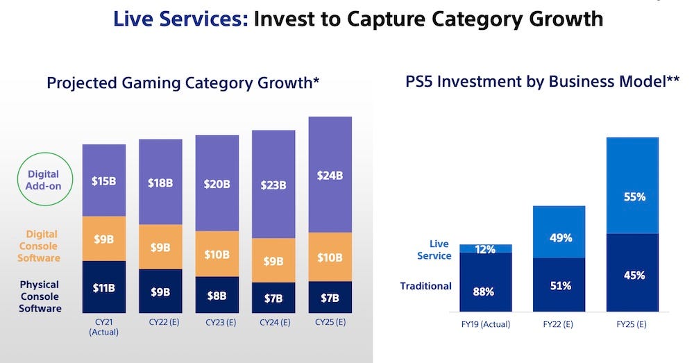 Sony's multiplatform future - and its discovery effects?