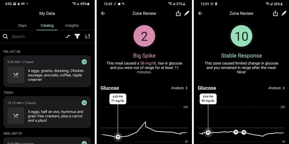 The Glucose Edition - by Colin Nagy