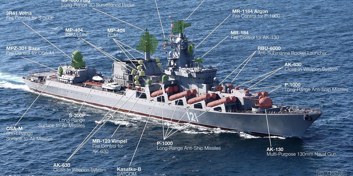 Russian Missile Cruiser Moskva On Fire