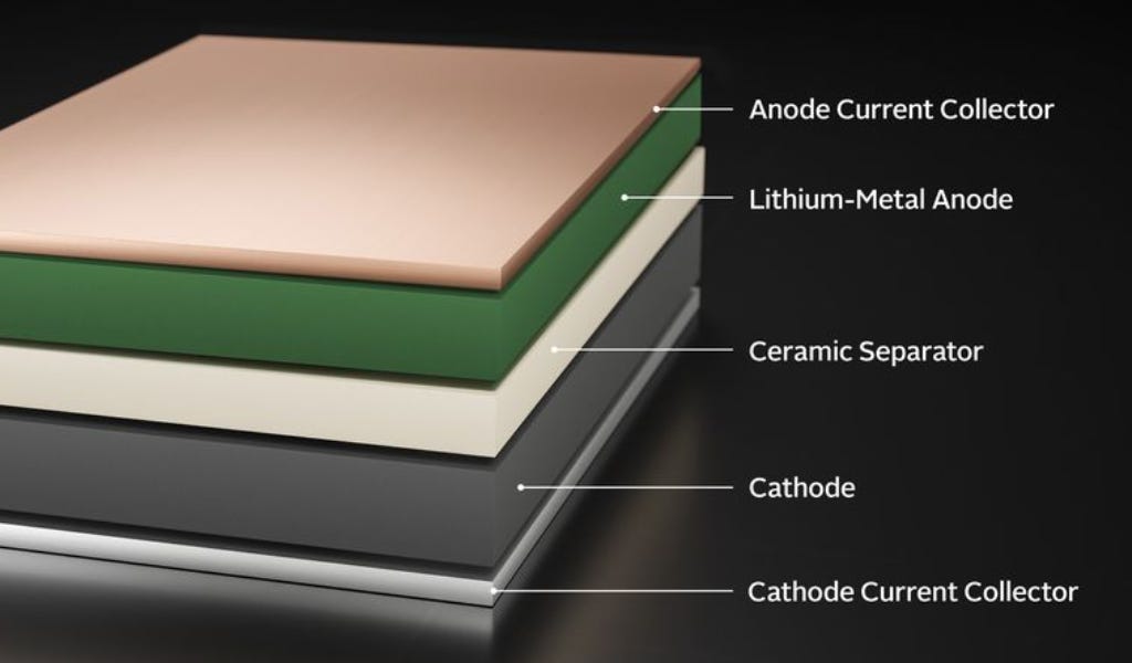 Quantum Batteries, Solid State Batteries and Faster Space Travel