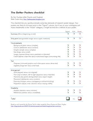 The Better Posters checklist - by Zen Faulkes