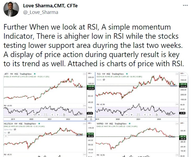 Daily Chart Report 📈 Wednesday, October 12th, 2022