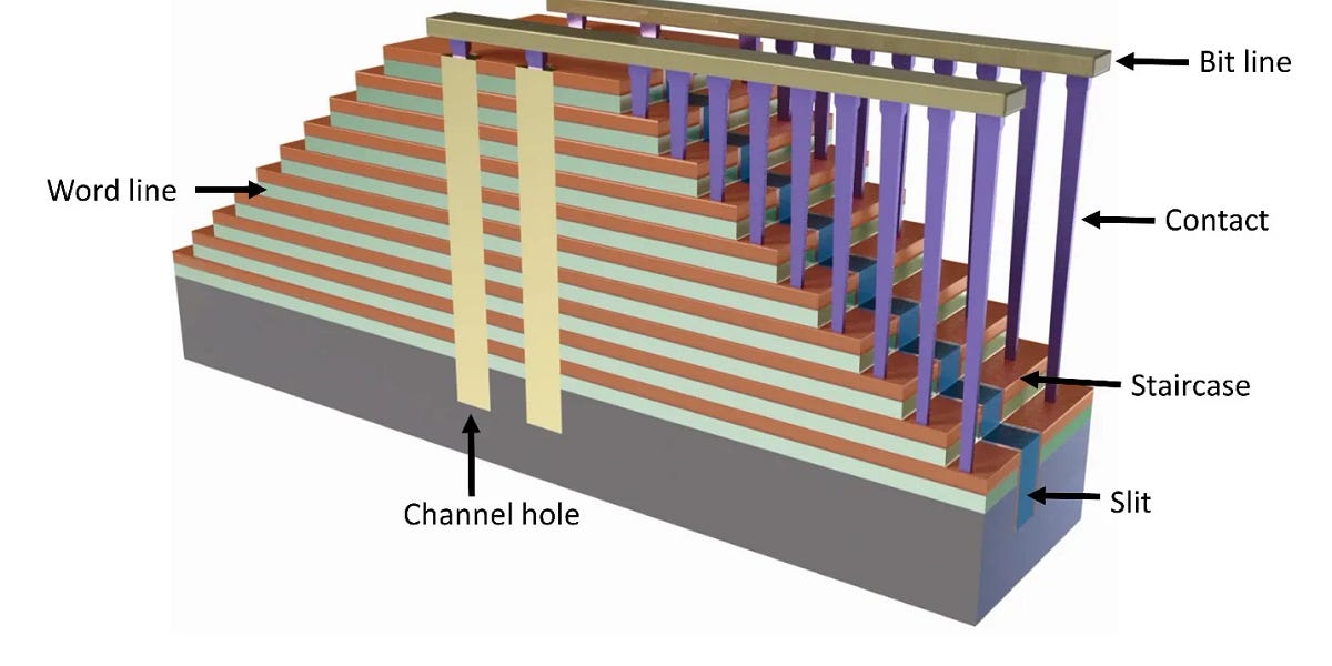 Comments - The History And Timeline Of Flash Memory