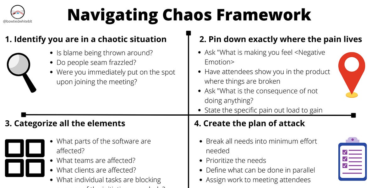 Principles of Product - Navigating Chaos with a Framework