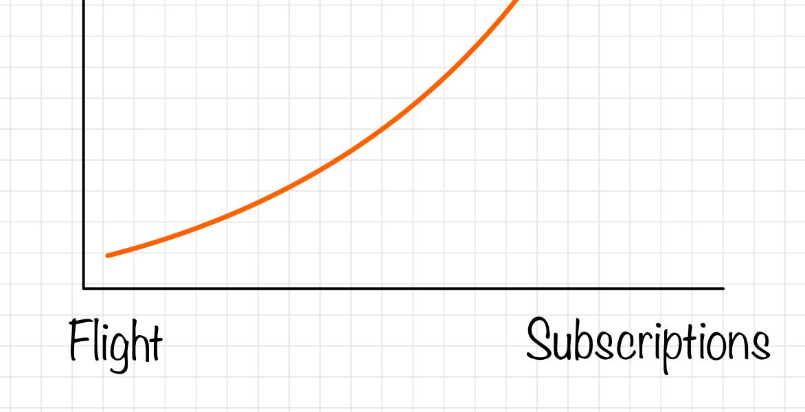 Flight Subscriptions - A Win for Airlines and Travelers