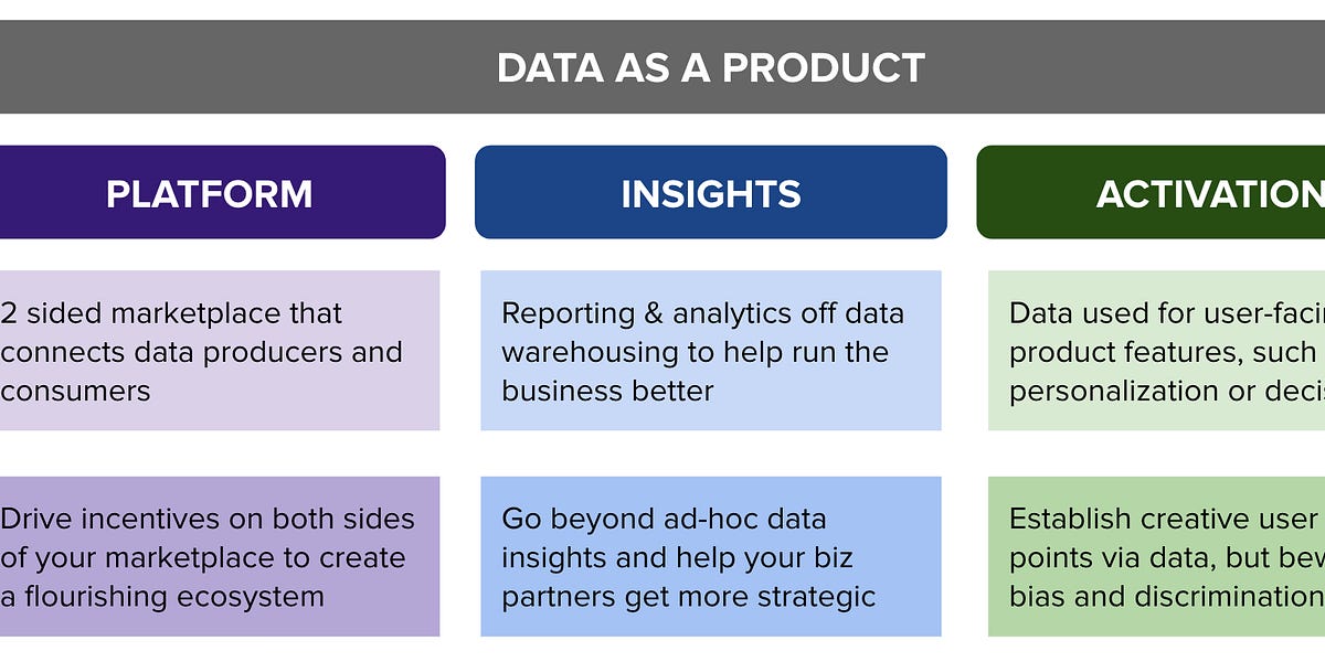 Types of data products - by Luke Lin - Product, Data and AI