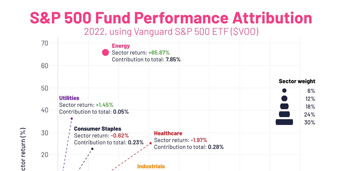2 new charts - Fund performance attribution