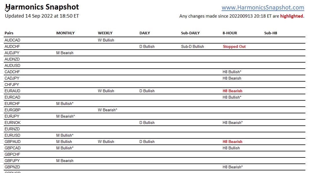 Harmonics Snapshot - by Ed Insel - Harmonics Snapshot