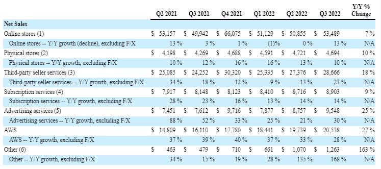 Amazon: Mother of Other Bets
