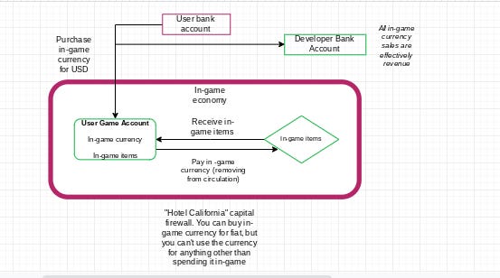 Why crypto gaming is not the future - DMT Capital