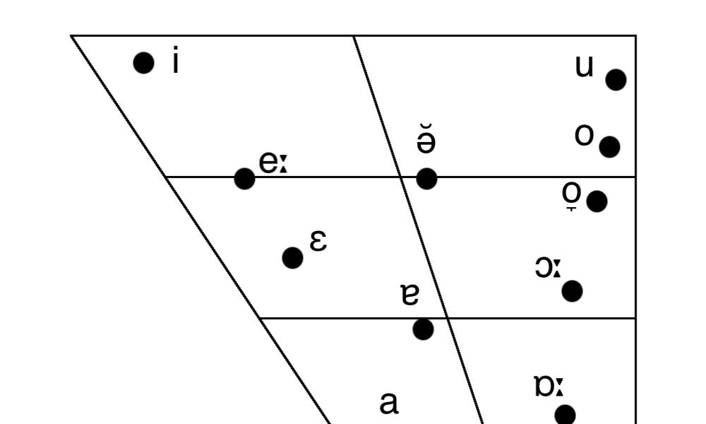 Why Linguistics? - by Aryaman Arora - Śabdakṣetram
