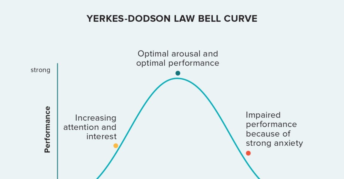 Individual Zones of Optimal Functioning