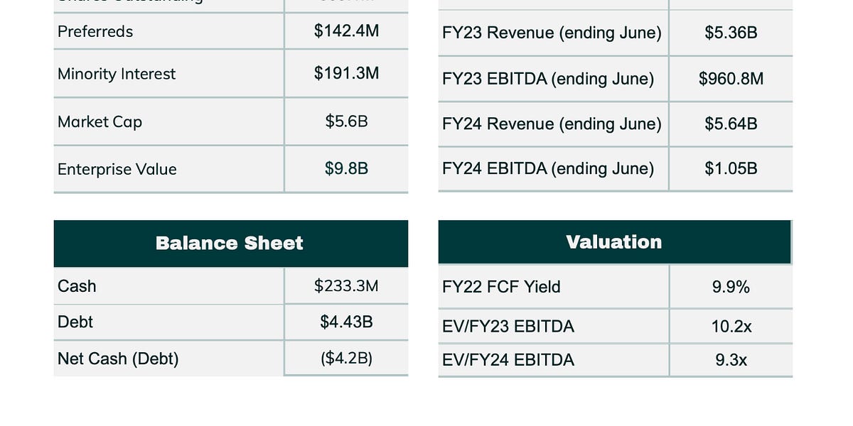 This Turnaround Story Could Double - by Geoffrey Seiler