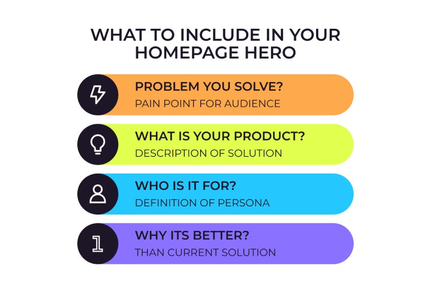 How to create a more effective homepage