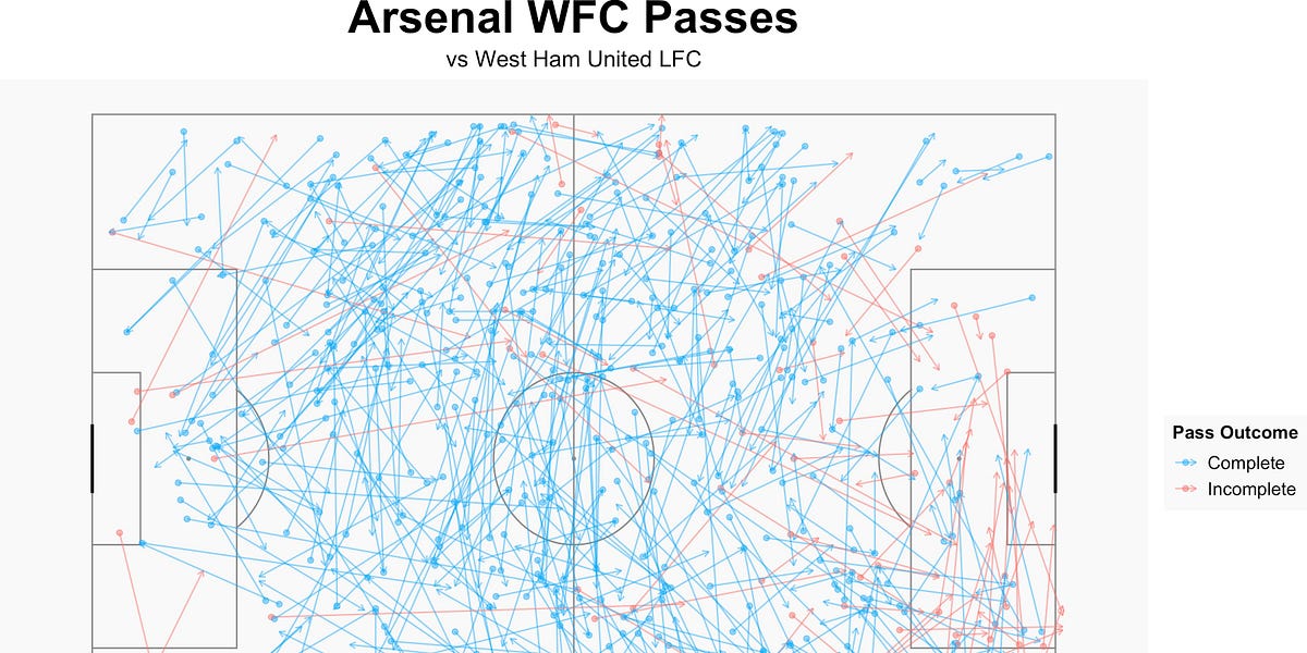 Getting Started with StatsBomb Data in R