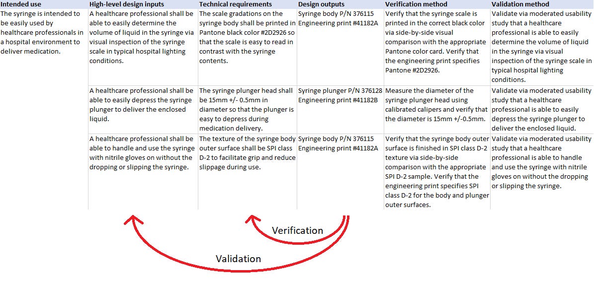 V&V deep dive Part 1: The fundamentals