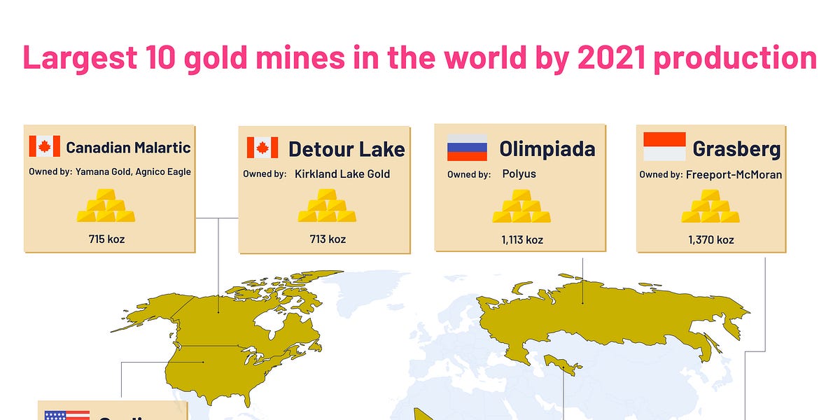 7 new charts - gold 101 and ongoing crypto saga