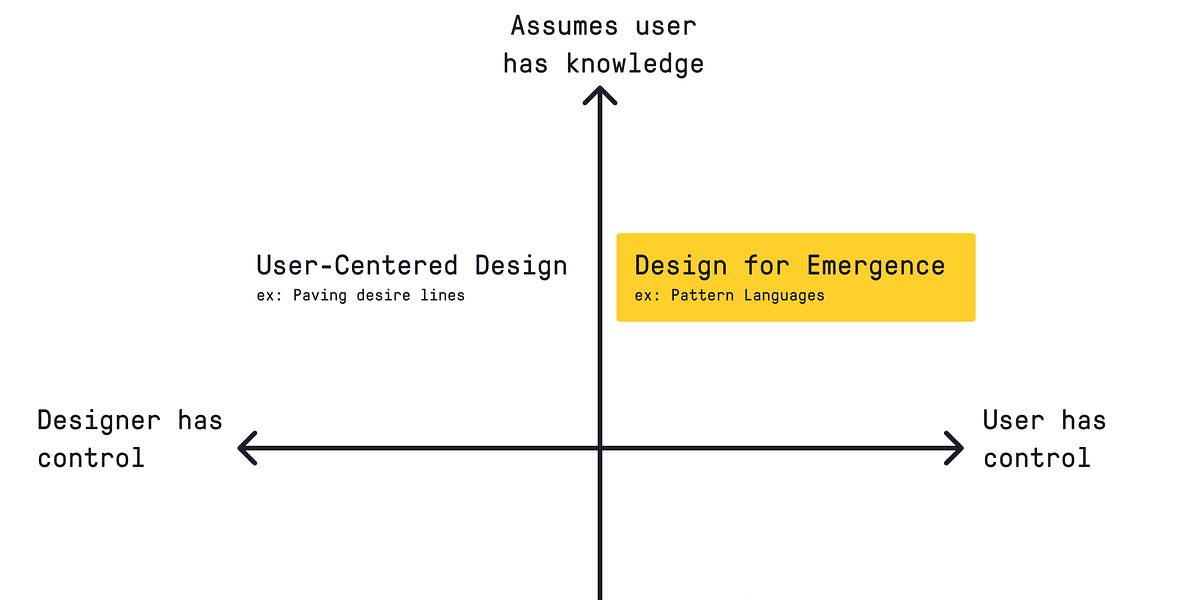 Visualizing Minimalist Design - by Thomas Klaffke