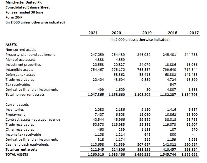 Analysis of Manchester United financial statements (part 1)