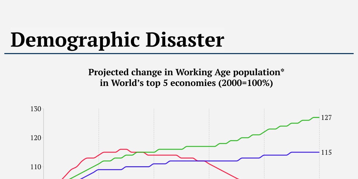 Demographic disaster, Monetization of Social, and Best-of-breed SaaS