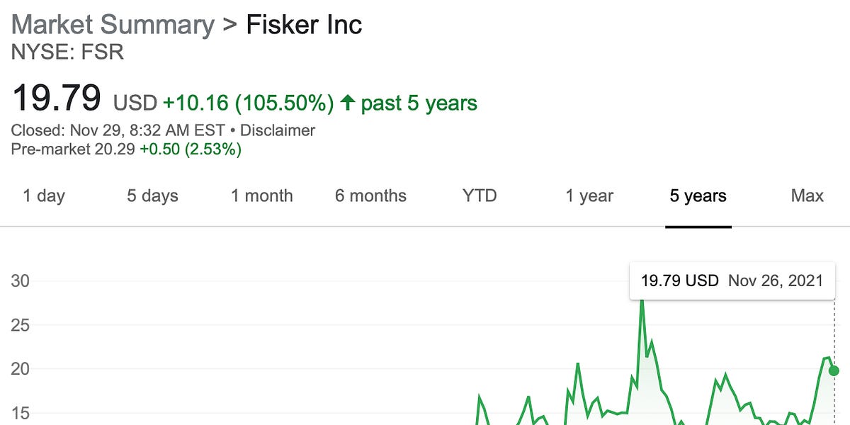 Long-term Portfolio - by Justo E. Karell and Max Bak